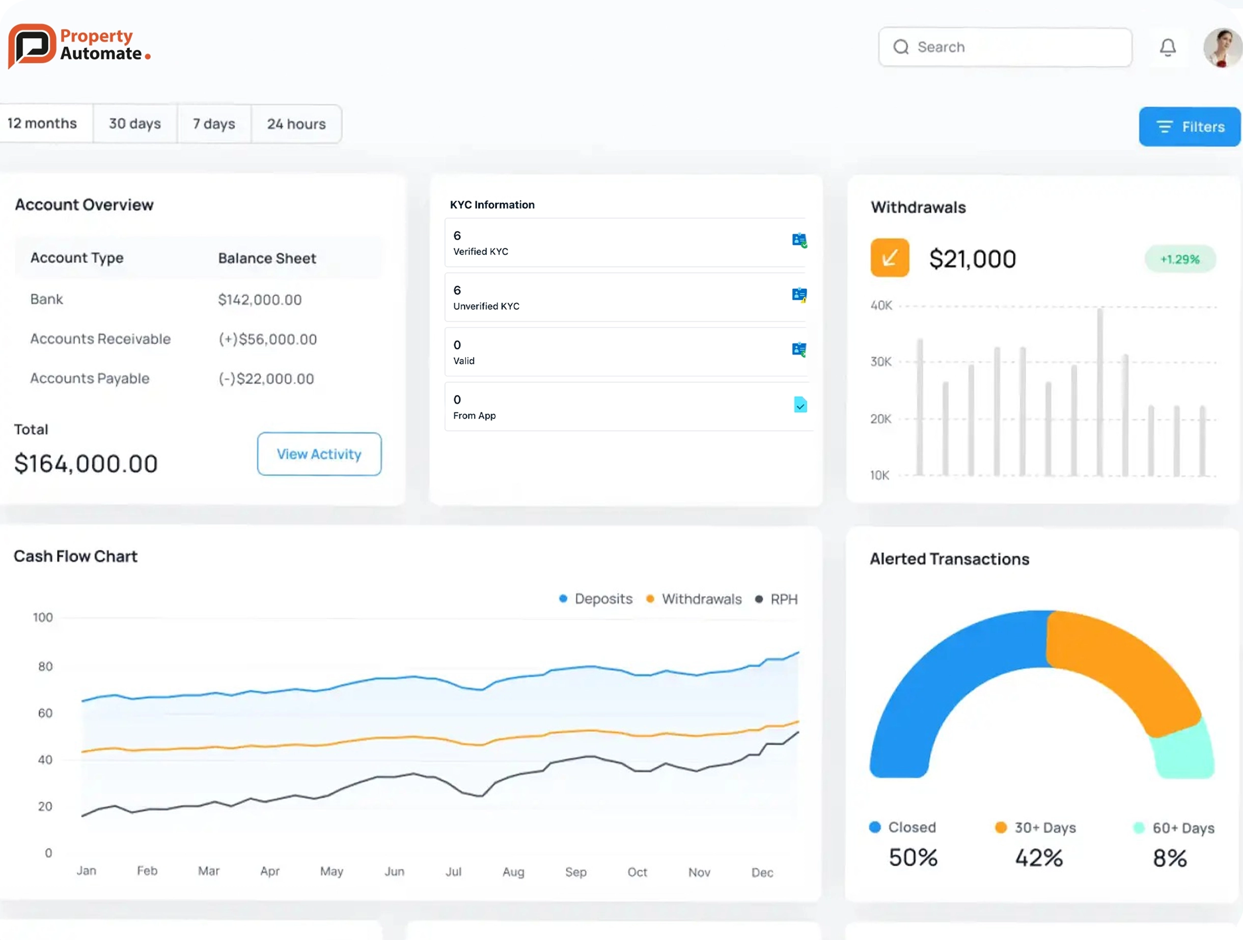 Broker Management Software for Real Estate Teams | Property Automate